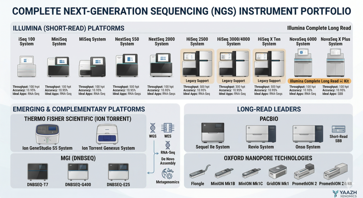 Short-Read vs. Long-Read Sequencing: Which NGS Technology is Best ...